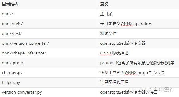ONNX IR 与 Pytorch2ONNX解析 - 知乎