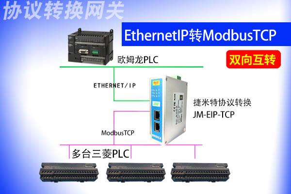ethernetIP转ModbusTCP网关模块技术文档 - 知乎