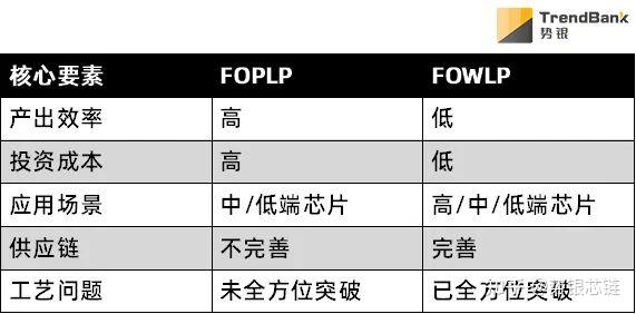 势银研究 | 面板级封装技术（FOPLP）产业化应用有待进一步突破 - 知乎