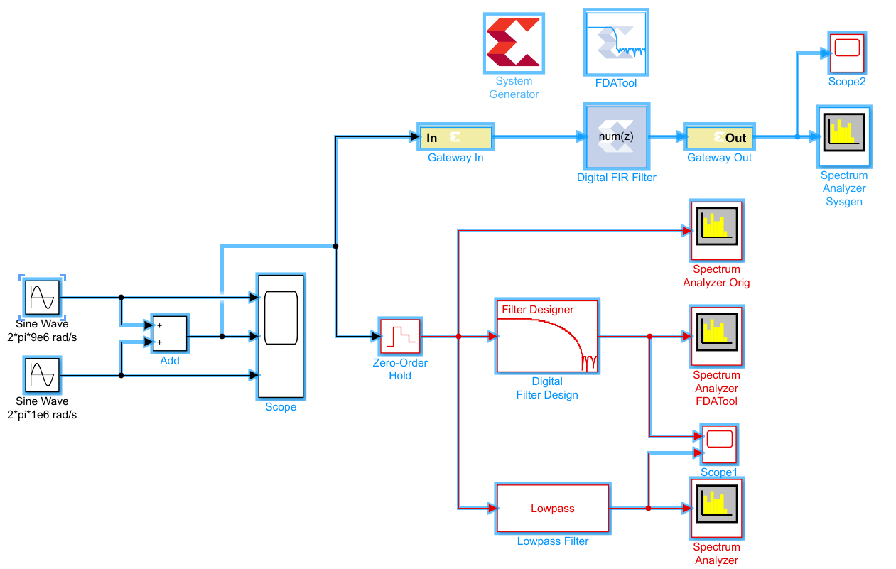 （二）基于System Generator的数字滤波器设计（Simulink+Block+FPGA） - 知乎