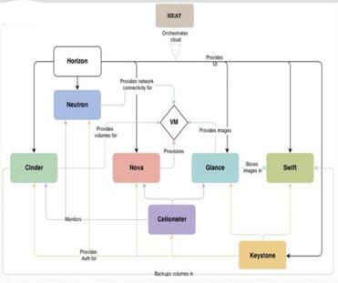 深度解码超实用的OpenStack Heat - 知乎