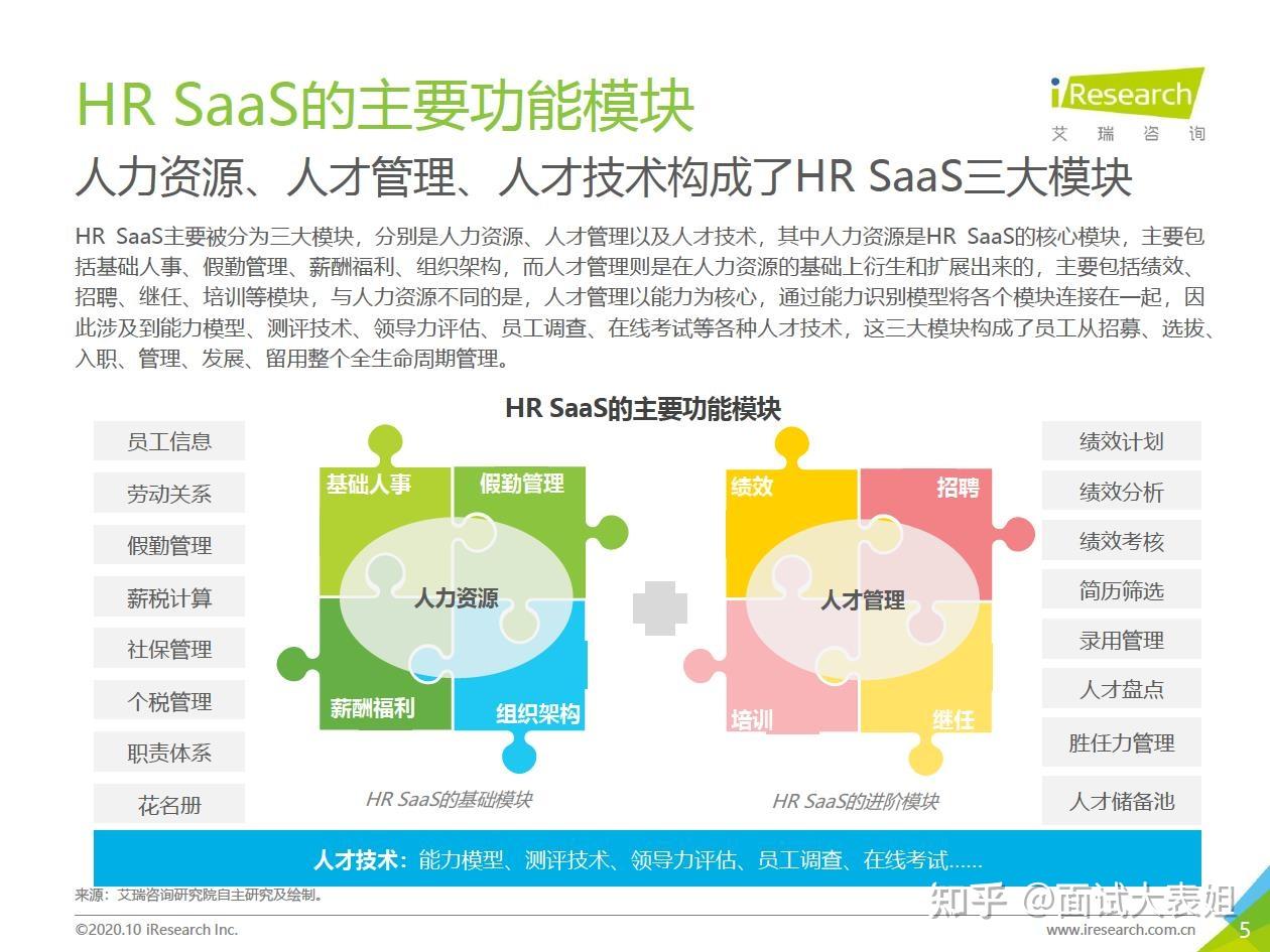 什么是HR SaaS？ - 知乎