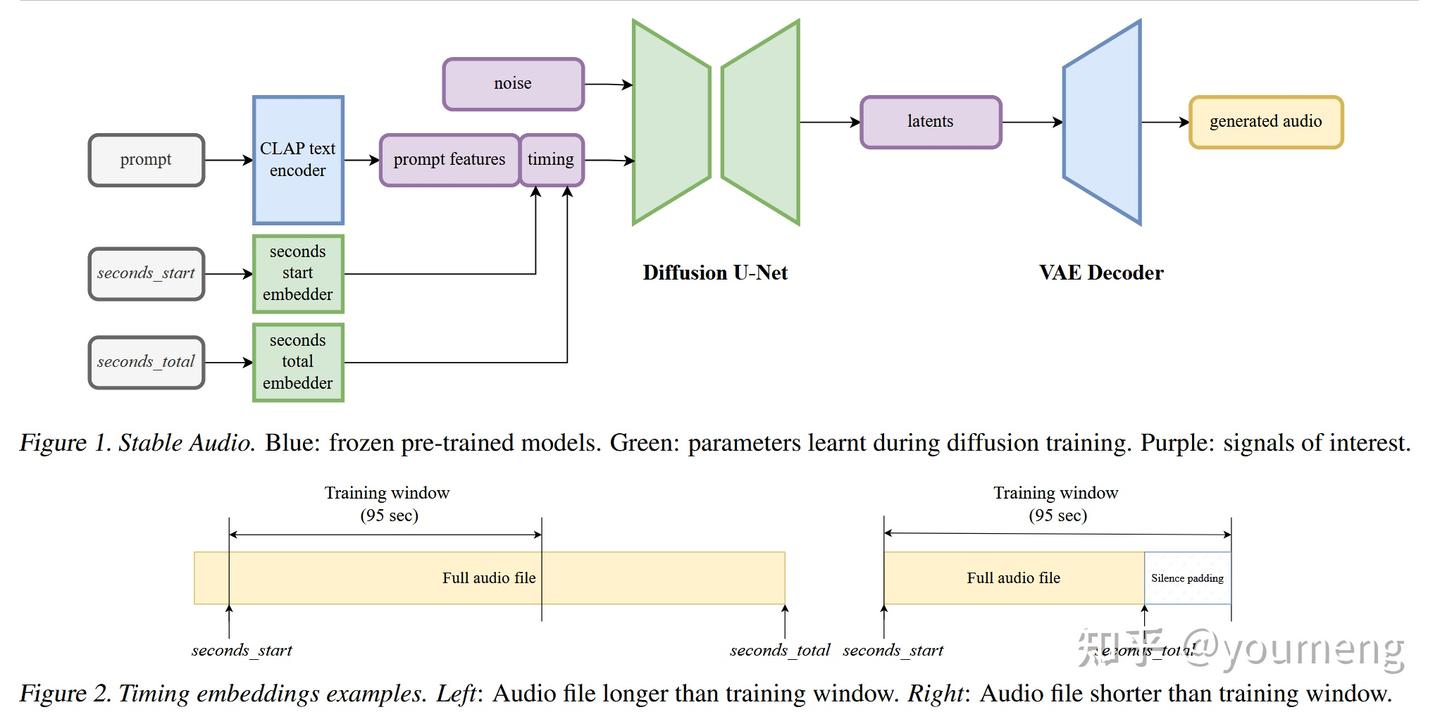 Diffusion in audio/music generation - 知乎