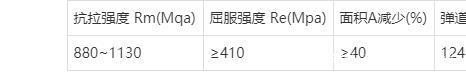 X120Mn12钢板具有极高的Mn含量 - 知乎