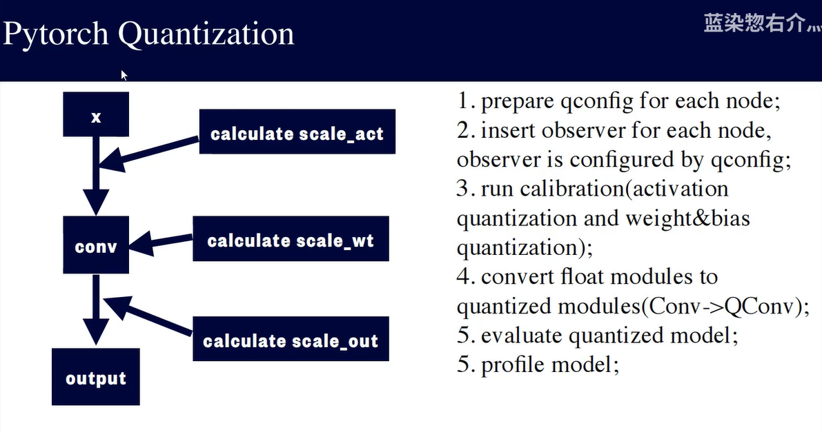 【Torch FX】INT8量化——了解量化流程 - 知乎