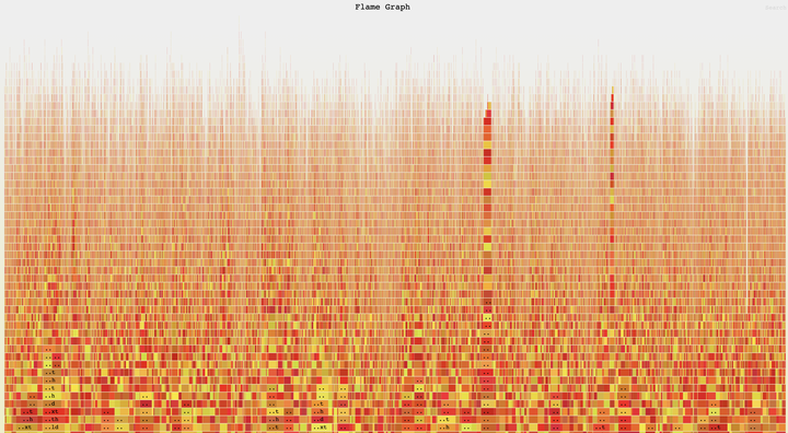 Advent of Code 2022第15、16天: TypeScript, Rust - 知乎