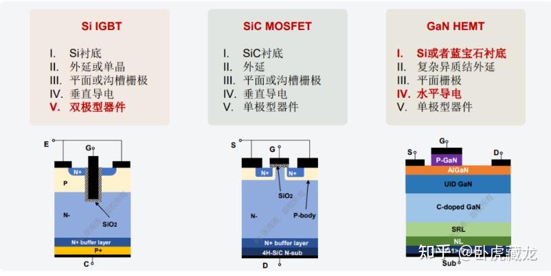 小鹏碳混同轴电驱：IGBT与SiC混合功率模块的控制方案解析 - 知乎