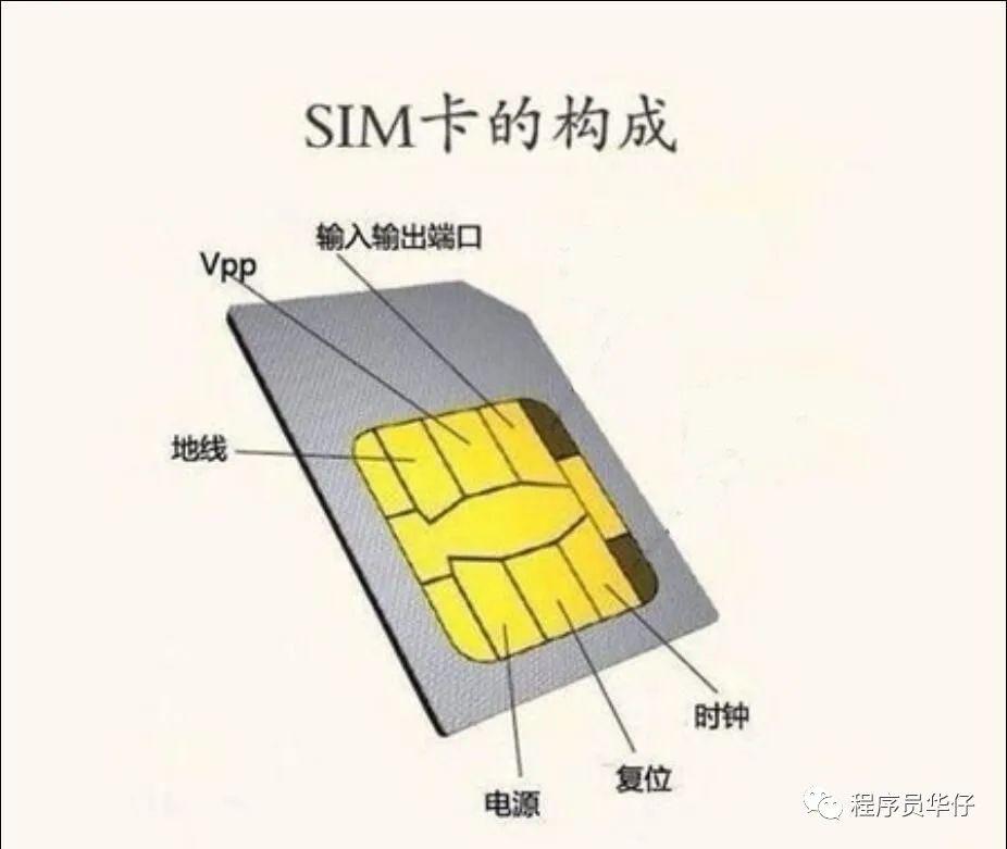 浅析SIM卡内部模块 - 知乎