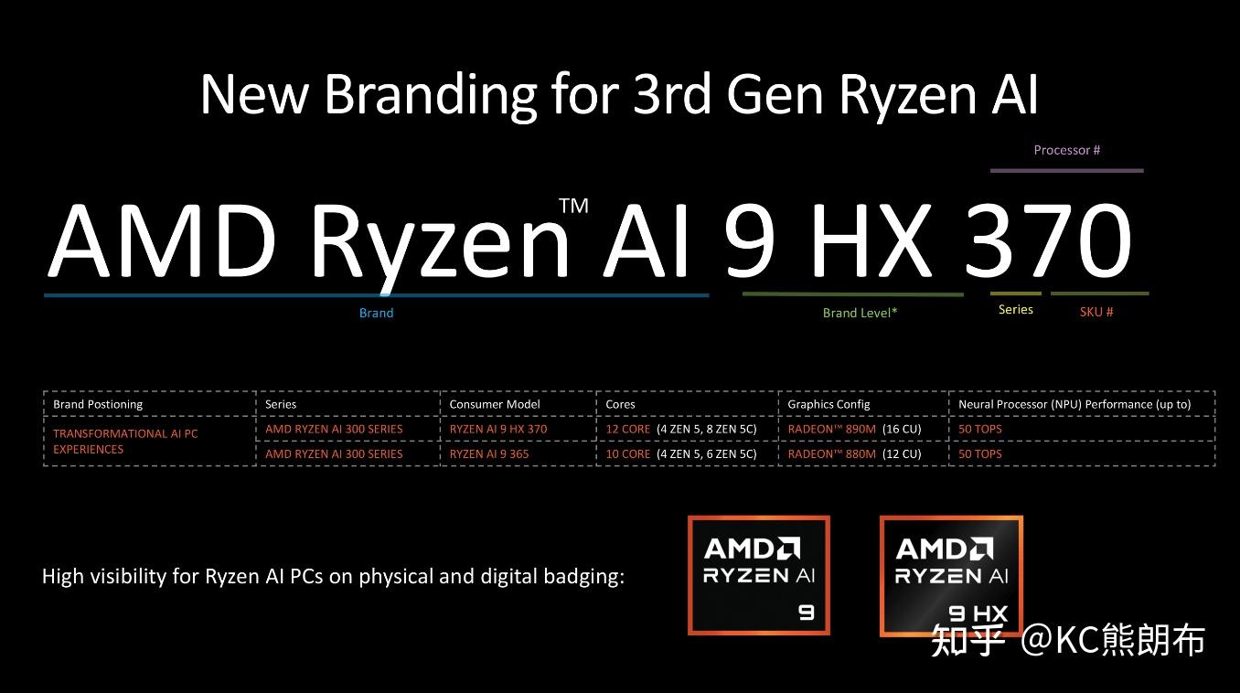 「2024最强」AI9 HX370 迷你主机零刻 SER9 深度测试 - 知乎