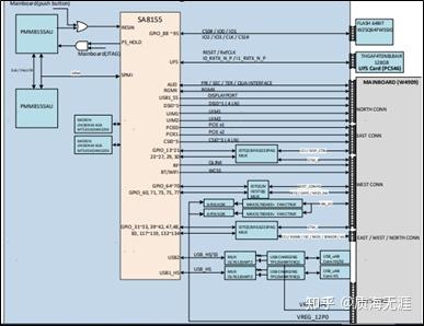 智能座舱高通8155开发板 - 知乎