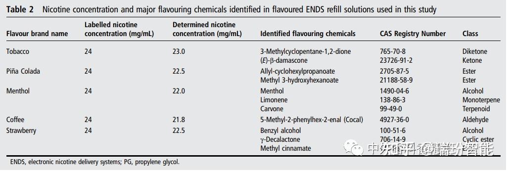 电子烟烟液中香气物质的探索与研究 - 知乎