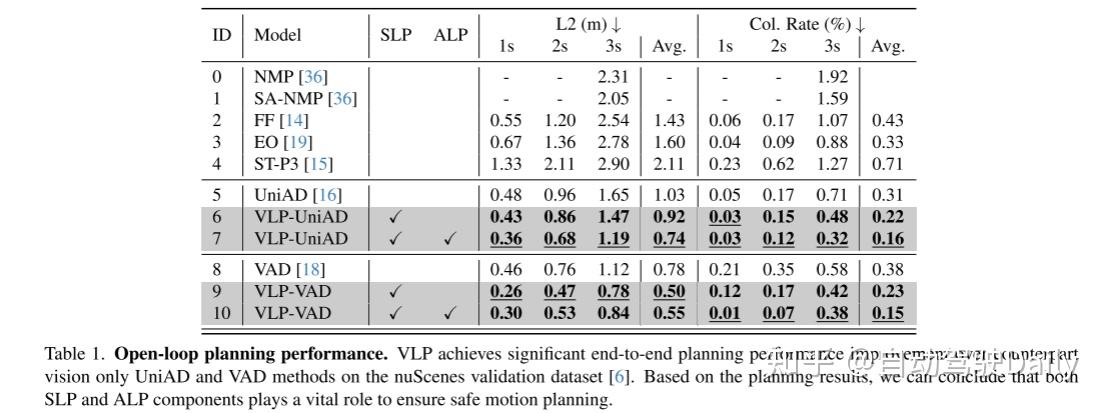 最新SOTA！VLP：自动驾驶视觉语言规划 - 知乎