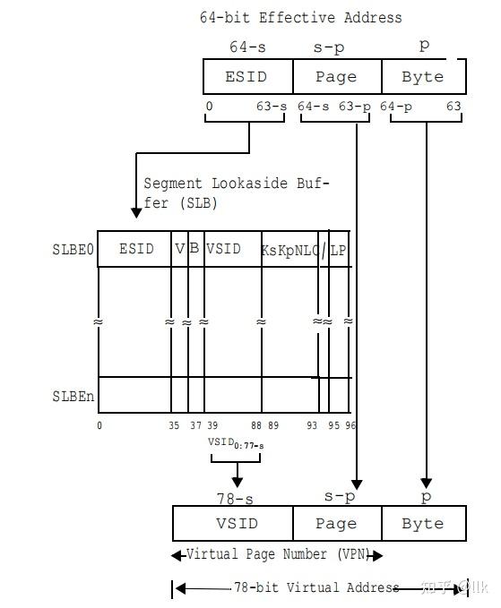 如何理解RISC中ARM和PowerPC架构的区别？ - 知乎