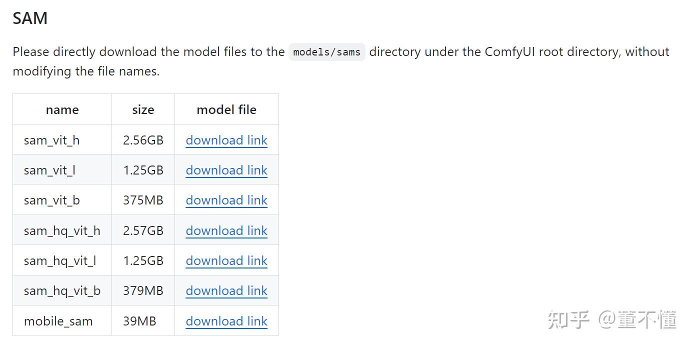 【01】ComfyUI中级 - 认识遮罩以及遮罩创建 - 知乎