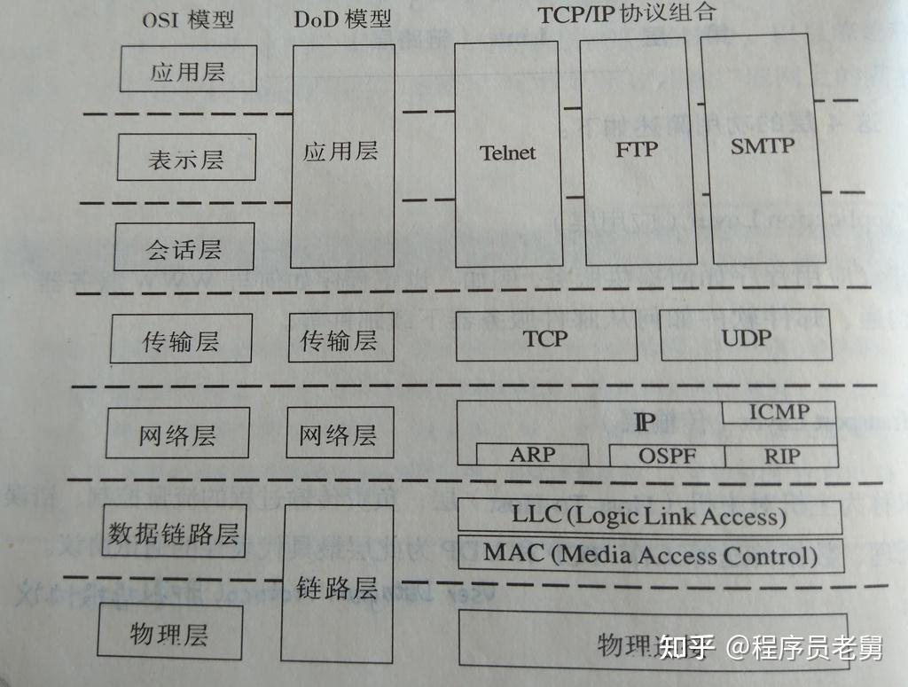 HTTP、RTSP、RTMP、RTP，RTCP，HLS，MMS的概念、区别、用法 - 知乎