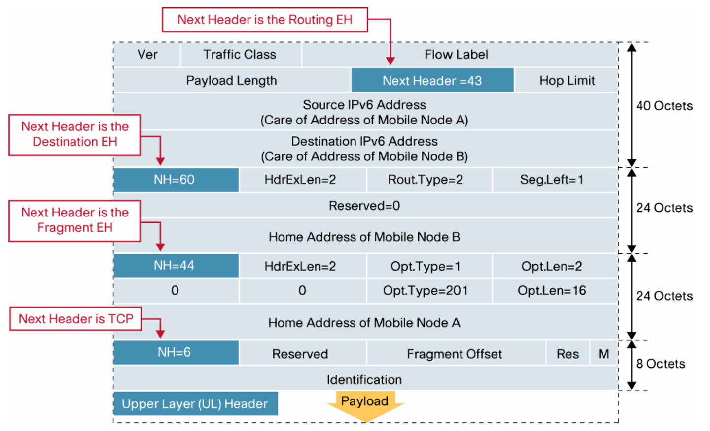 【HCIE-Datacom】SRv6基础 - 知乎