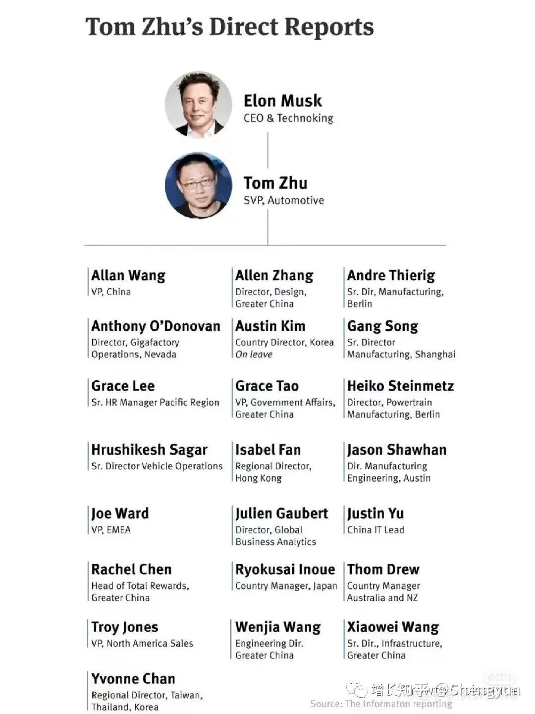 借着Peter Deng，聊一下美国企业里的华人高管；欢迎来参加企业出海，让你成为下一个“Peter Deng” - 知乎