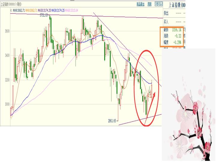 derek解盘日志【20221202】 - 知乎