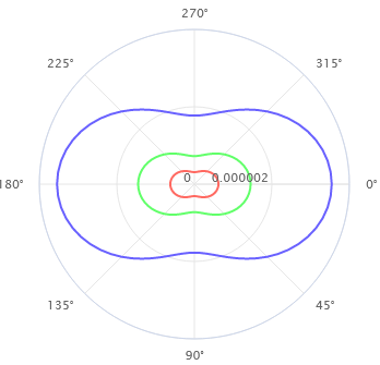The Mathematics of Rayleigh Scattering - 知乎