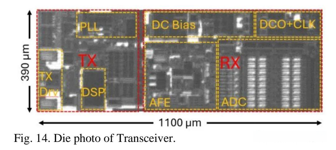 Intel & NewPhotonics：基于3nm工艺的224G Serdes及LPO演示 - 知乎