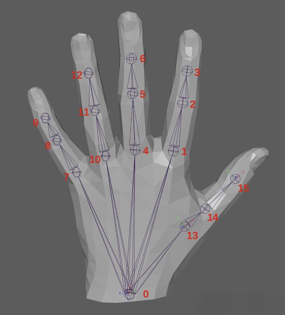 VisionKit之Hand检测 - 知乎