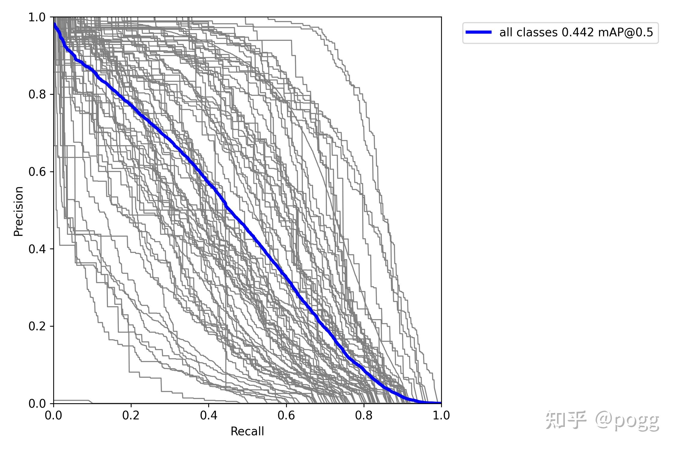 YOLOv5-Lite：更轻更快易于部署的YOLOv5 - 知乎