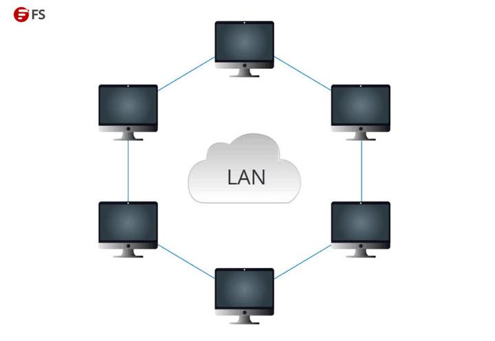 LAN/WAN/MAN是什么？有什么区别？ - 知乎