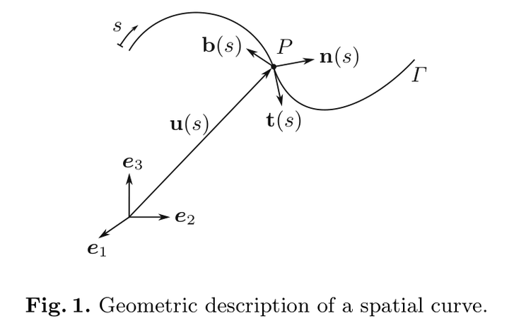 使用指数映射和微分几何求解连续体机器人的运动学 - 知乎