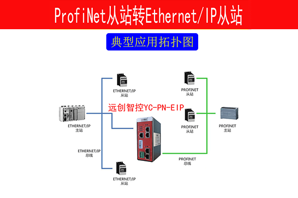 ETHERNET IP转PROFINET网关profinet网线接头接法 - 知乎