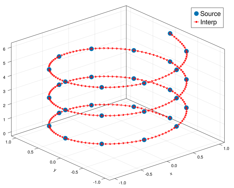 Julia | Interpolations插值 - 知乎