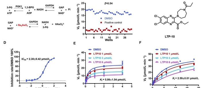 药理学顶刊丨一种有效的 Pgk1 拮抗剂表明 Pgk1 调节 Il 1 β和 Il 6 的产生 知乎