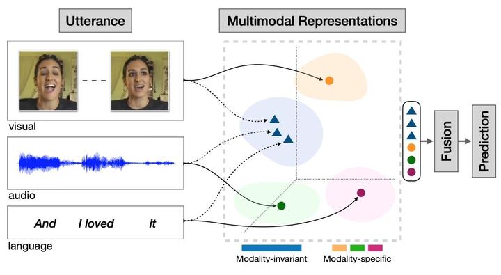 阅读记录2023 | 多模态论文（MultiModal） - 知乎