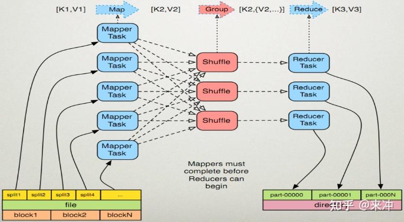 MapReduce工作流程(1) MapTask 2018.10 - 知乎