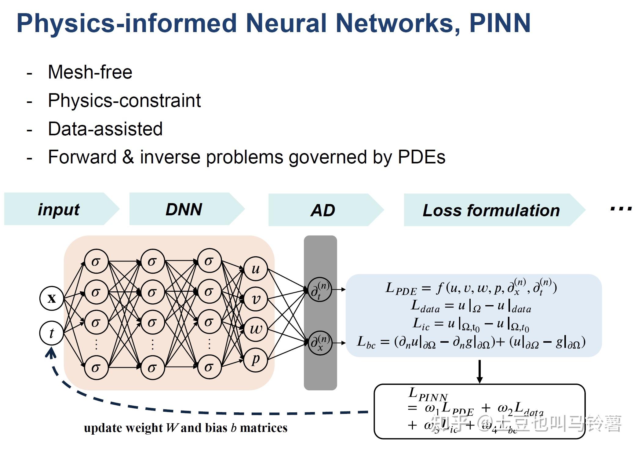 PINN还有研究的必要吗？ - 知乎