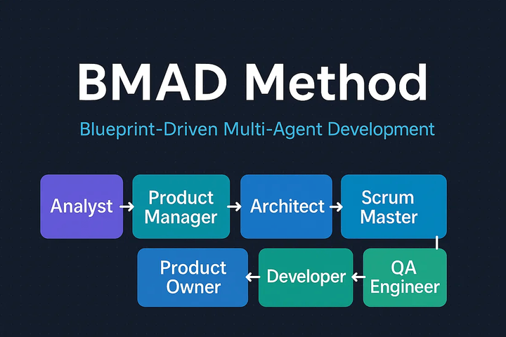 从零理解 BMAD-METHOD：一套可落地的AI敏捷开发工程方法 - 知乎