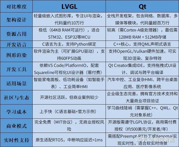 触觉智能RK3506核心板，工业应用之LVGL显示方案分享 - 知乎