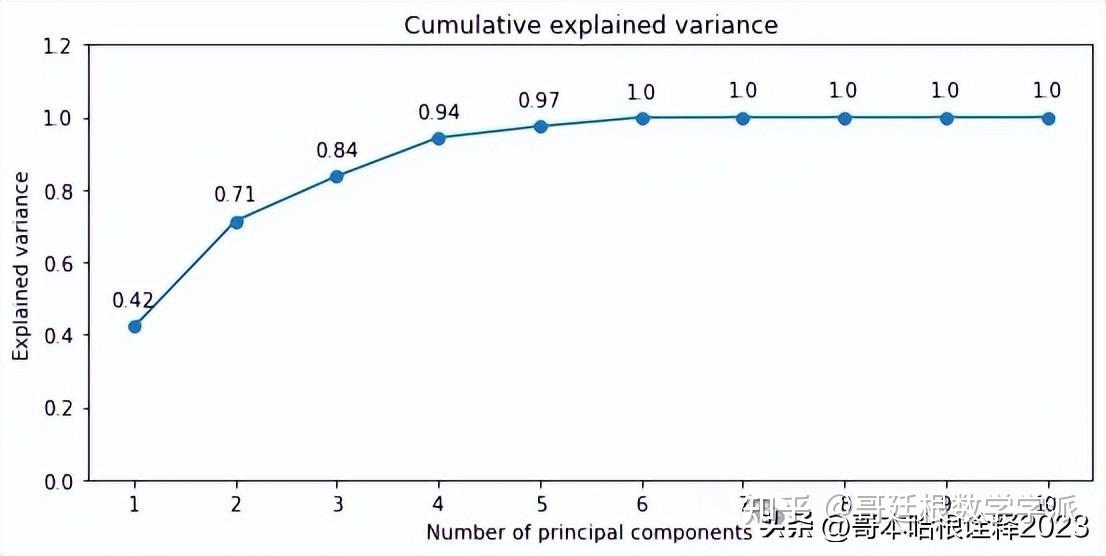 基于主成分分析的滚动轴承异常检测方法（NASA-IMS轴承数据） - 知乎