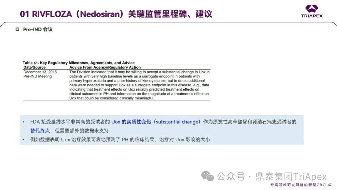 他山之石-6丨GalNAc-siRNA 药物 Nedosiran 上市历程及临床开发路径总结 - 知乎