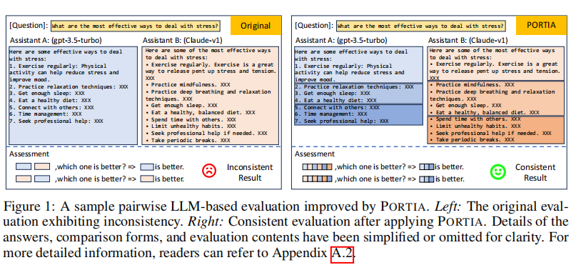 SPLIT AND MERGE: ALIGNING POSITION BIASES IN LARGE LANGUAGE MODEL BASED EVALUATORS 论文笔记 - 知乎