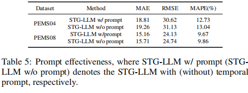 AI论文速读 | STG-LLM 大语言模型如何理解时空数据？ - 知乎