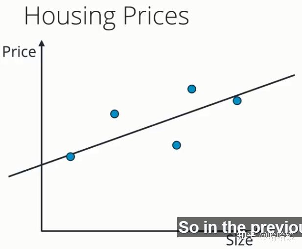 线性回归训练数据拟合过程及python Linearregression 代码实现 知乎