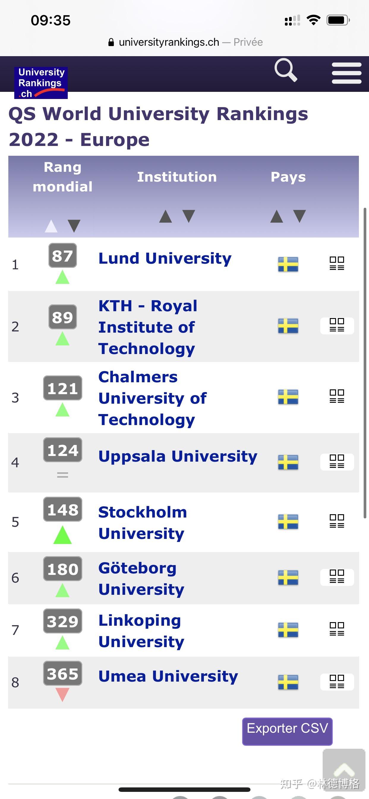 为什么说欧洲是博士的天堂？ - 知乎