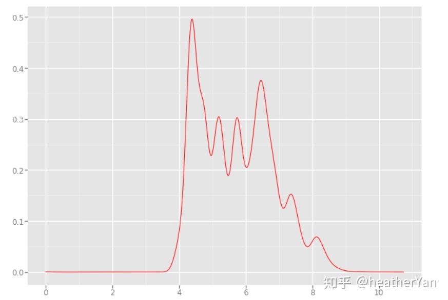 入门 python ggplot,看这篇就够了 - 知乎