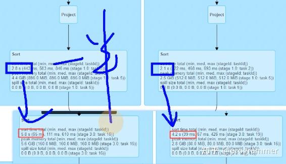 spark调优11-大表join相连SMB Join - 知乎