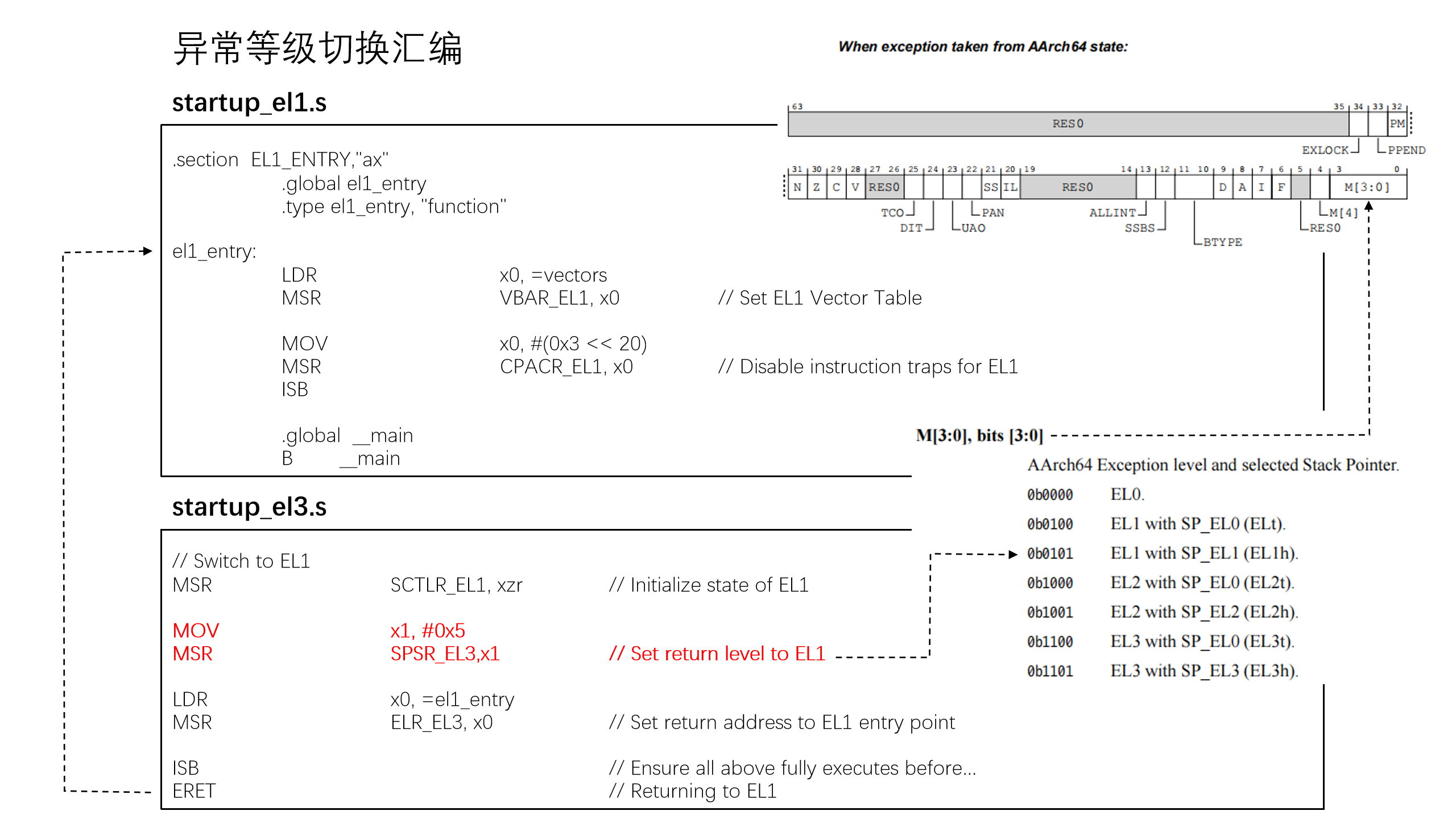 ARM OP-TEE系列（五) -- 上电第二阶段BL2->BL31 - 知乎
