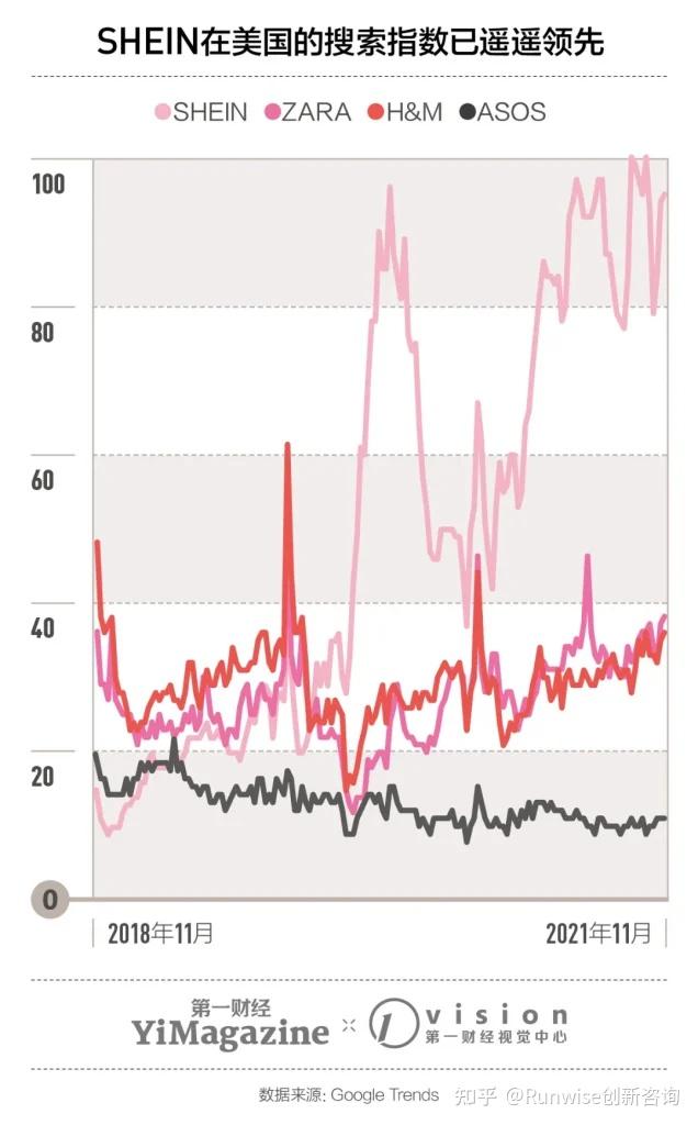 3000 亿的 SheIn 到底是怎么火起来的？ - 知乎