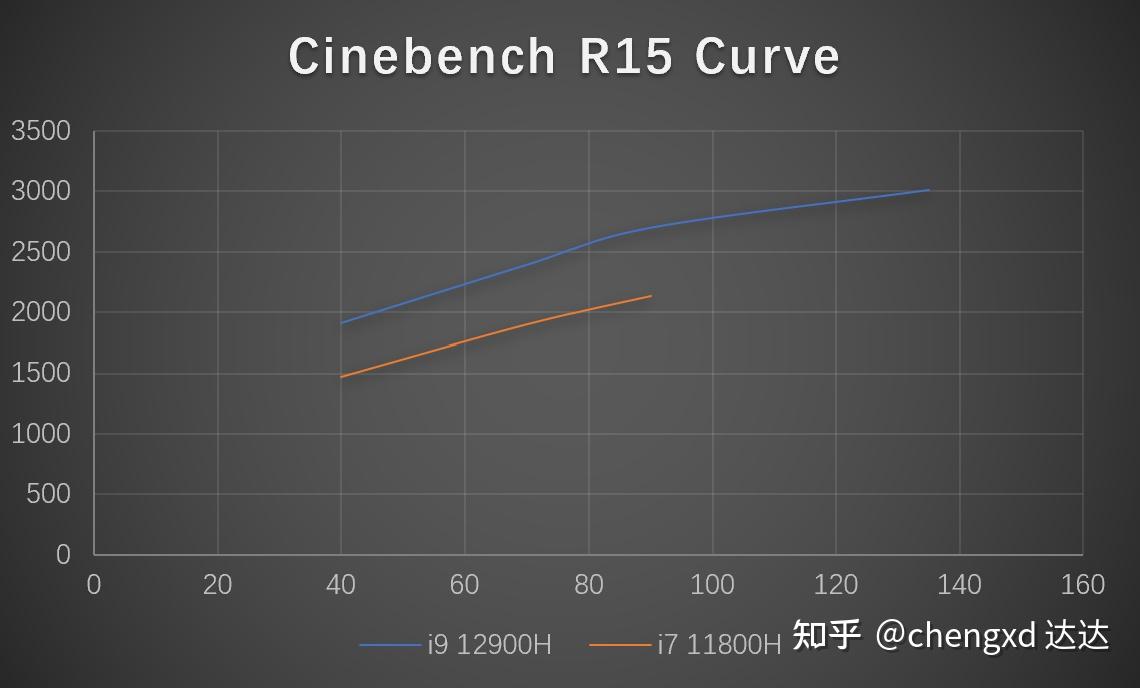 英特尔 i9-12900H 处理器怎么样？ - 知乎