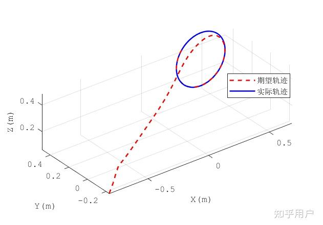 如何理解ZNN（zeroing neural network）神经网络？ - 知乎