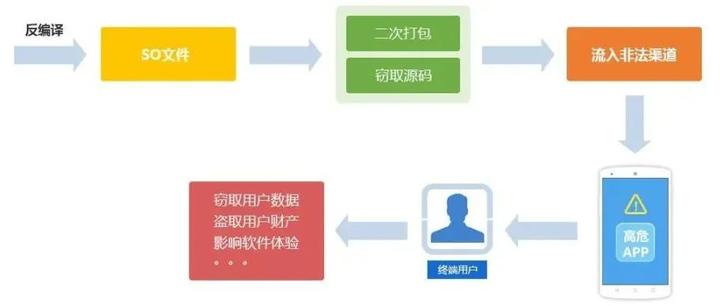 基于maven的springboot工程中,如何使用proguard进行java代码混淆? 知乎