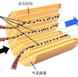 带您详解ACEA C系列~ - 知乎